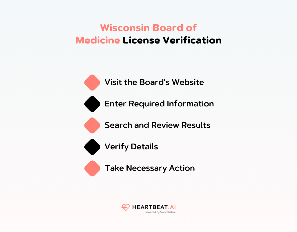 Wisconsin Board of Medicine: Easy License Lookup and Renewal - Heartbeat.ai
