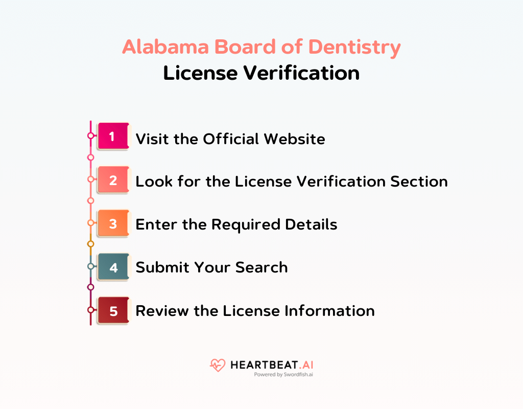Alabama Board of Dentistry: Simplified Licensing Procedures