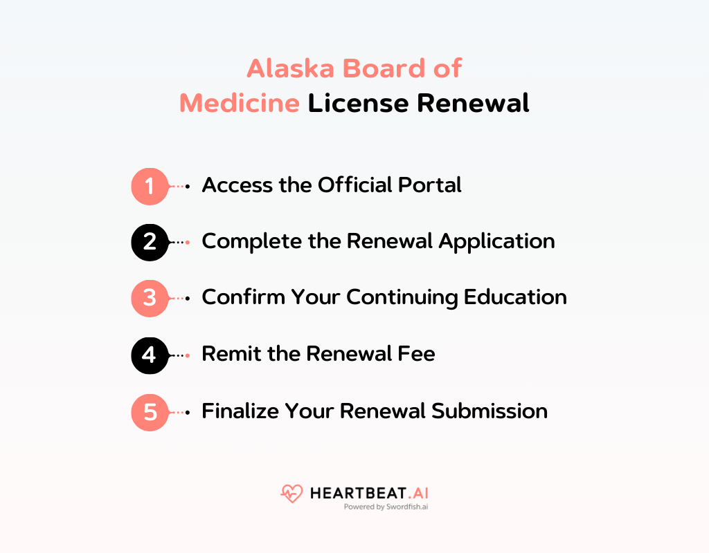 Alaska Board of Medicine: Quick Medical Licensing Guide - Heartbeat.ai