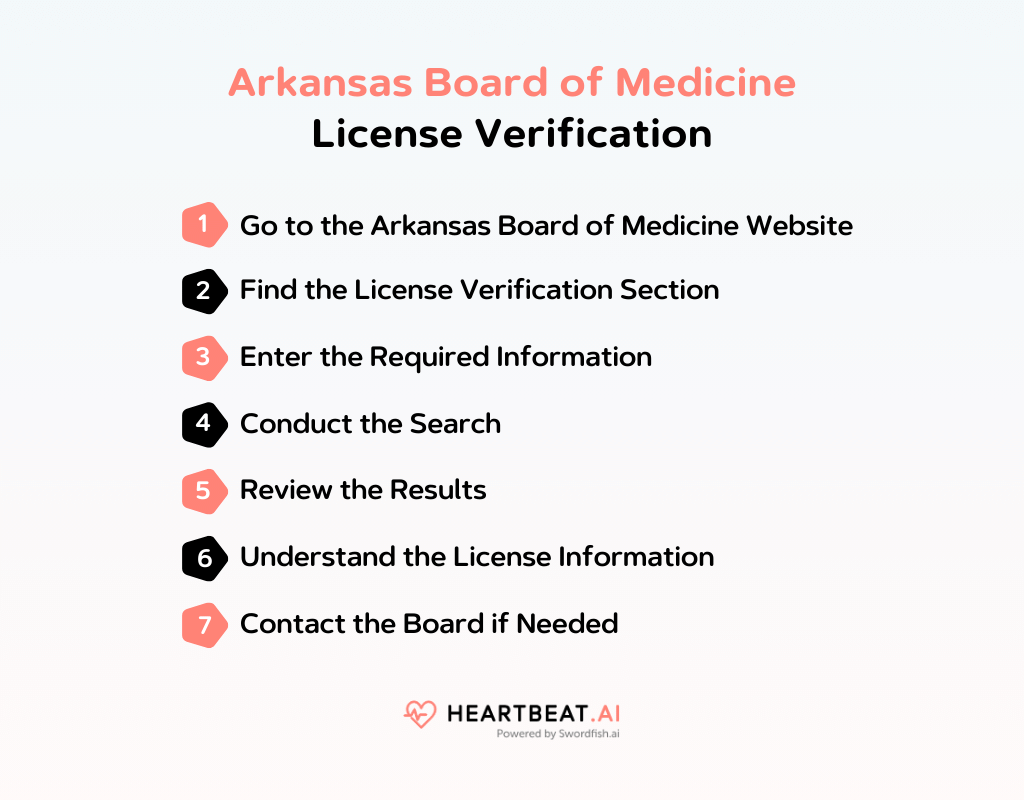 Arkansas Board of Medicine: Licensing & Renewal Made Easy - Heartbeat.ai