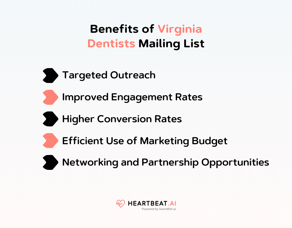 Virginia Dentists Email Lists: 100% Updated Emails