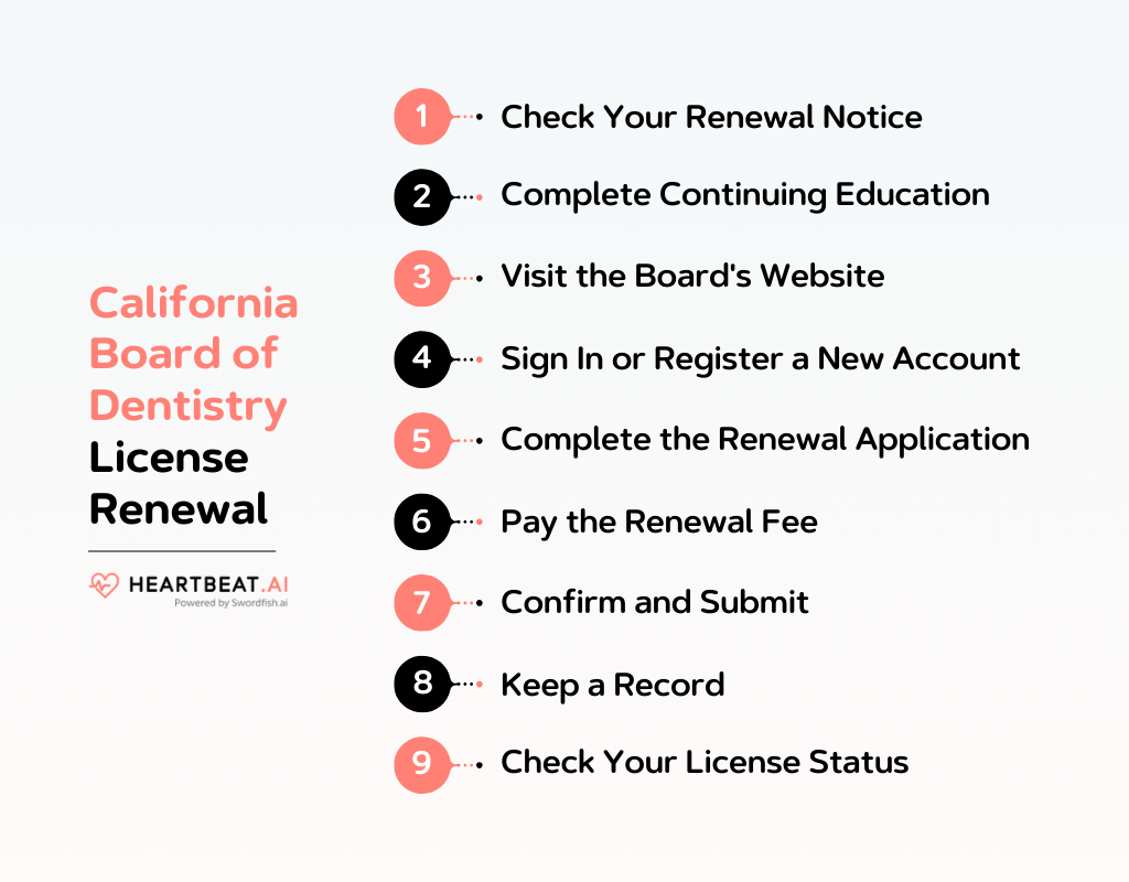 California Board of Dentistry: Essential Licensing Information