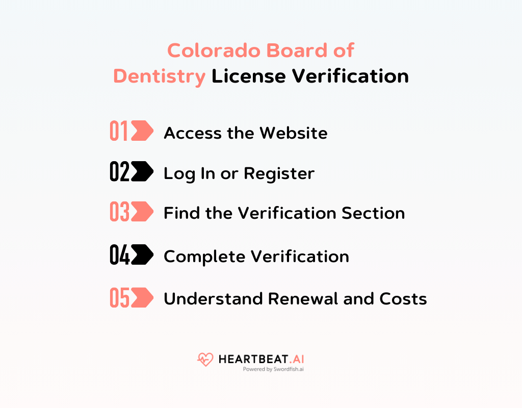 Colorado Board of Dentistry: Quick Guide to Licensing