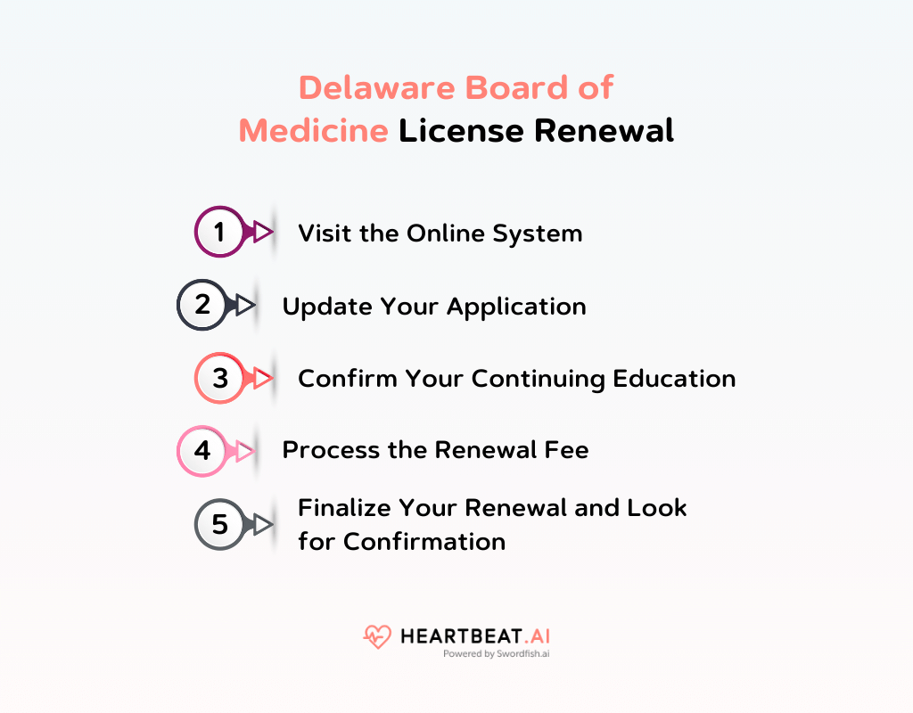 Delaware Board of Medicine: License Lookup and Renewal for DE ...