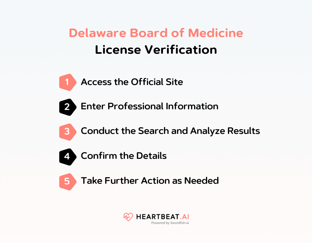 Delaware Board of Medicine: License Lookup and Renewal for DE ...