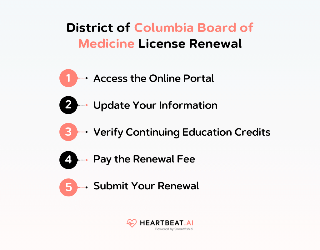 District of Columbia Board of Medicine: Essential Licensing Practices ...