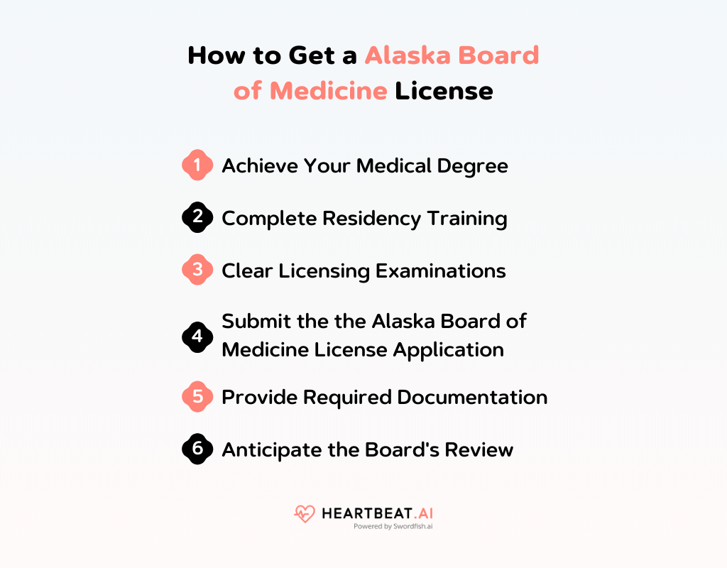 Alaska Board of Medicine: Quick Medical Licensing Guide - Heartbeat.ai