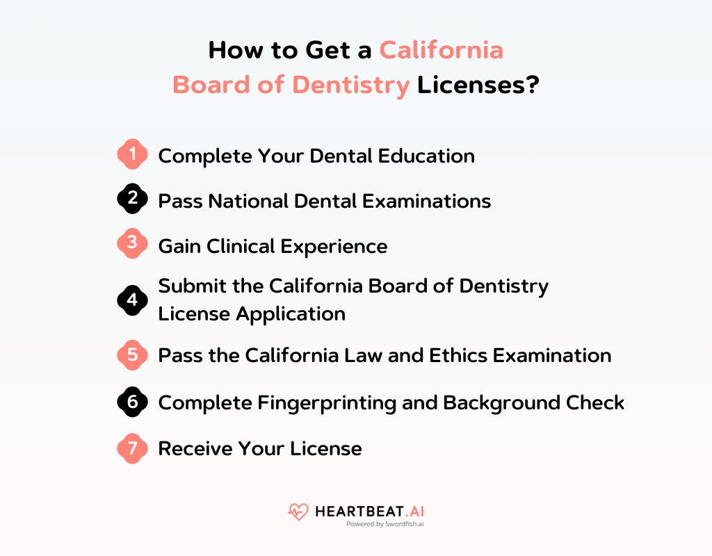 California Board of Dentistry: Essential Licensing Information