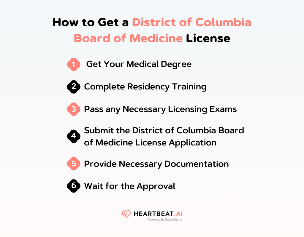 District of Columbia Board of Medicine: Essential Licensing Practices ...