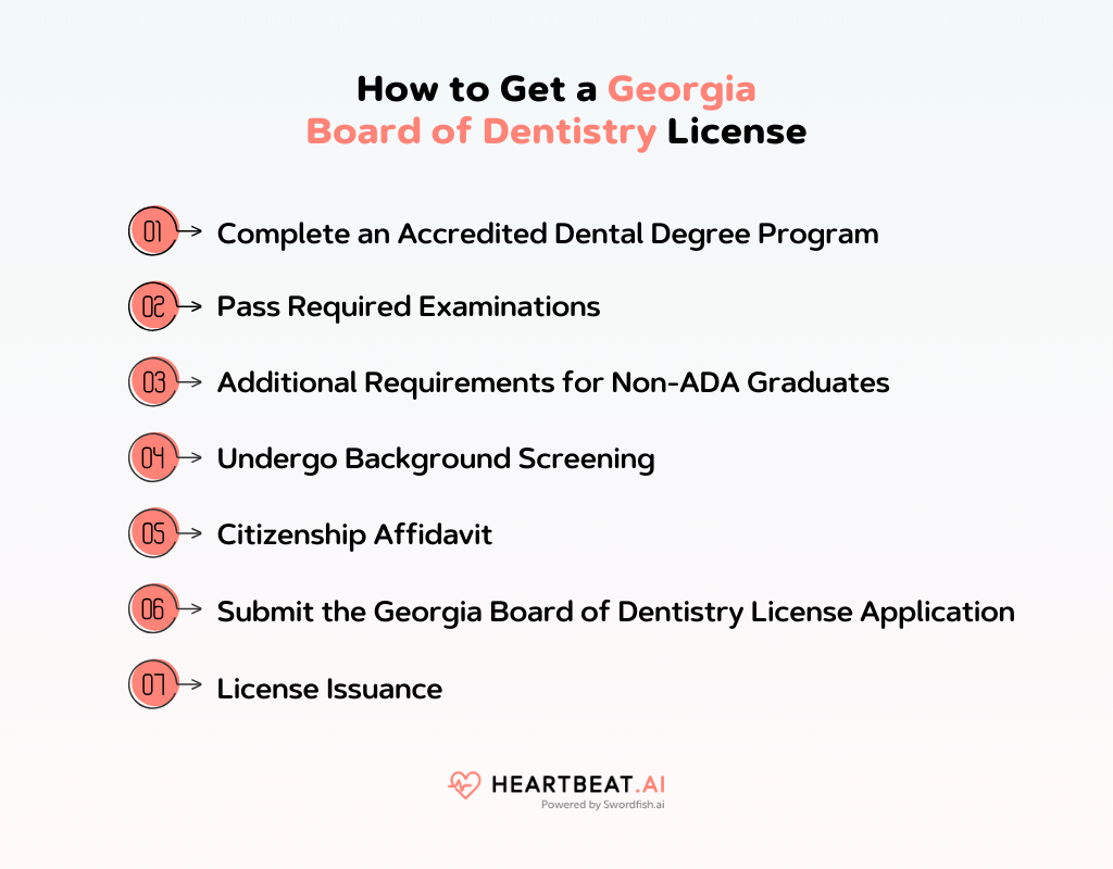 Georgia Board of Dentistry: Essential Licensing Information - Heartbeat.ai