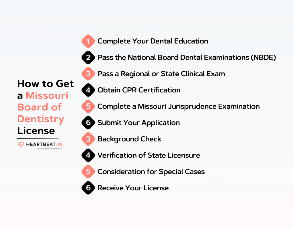 Missouri Board of Dentistry: Licensing & Renewal Guidelines