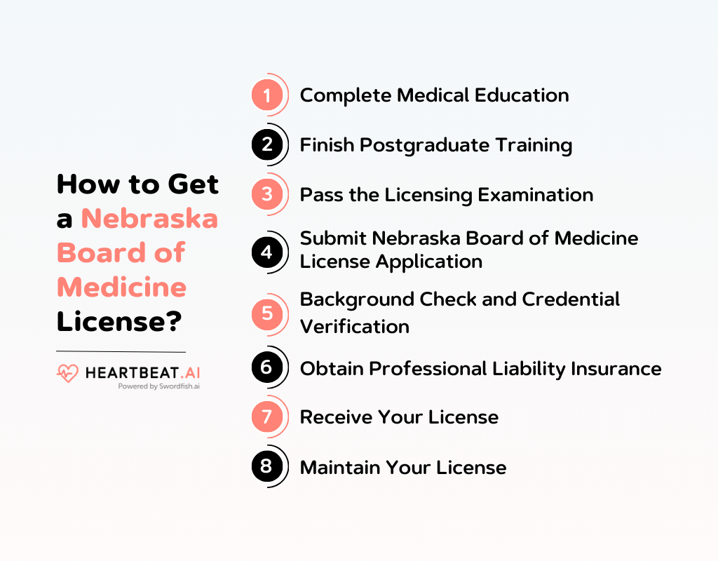 Nebraska Board of Medicine: License Simple Licensing Guide - Heartbeat.ai