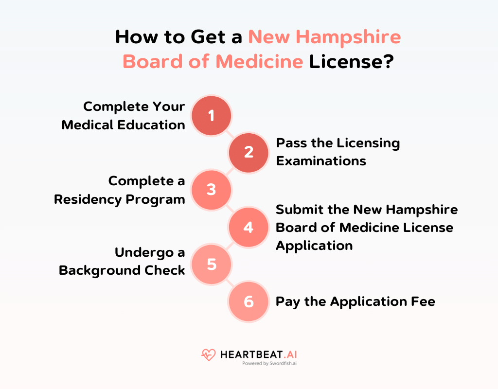 New Hampshire Board of Medicine: Licensing Process - Heartbeat.ai