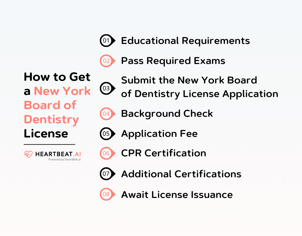 New York Board of Dentistry: Essential Licensing Information