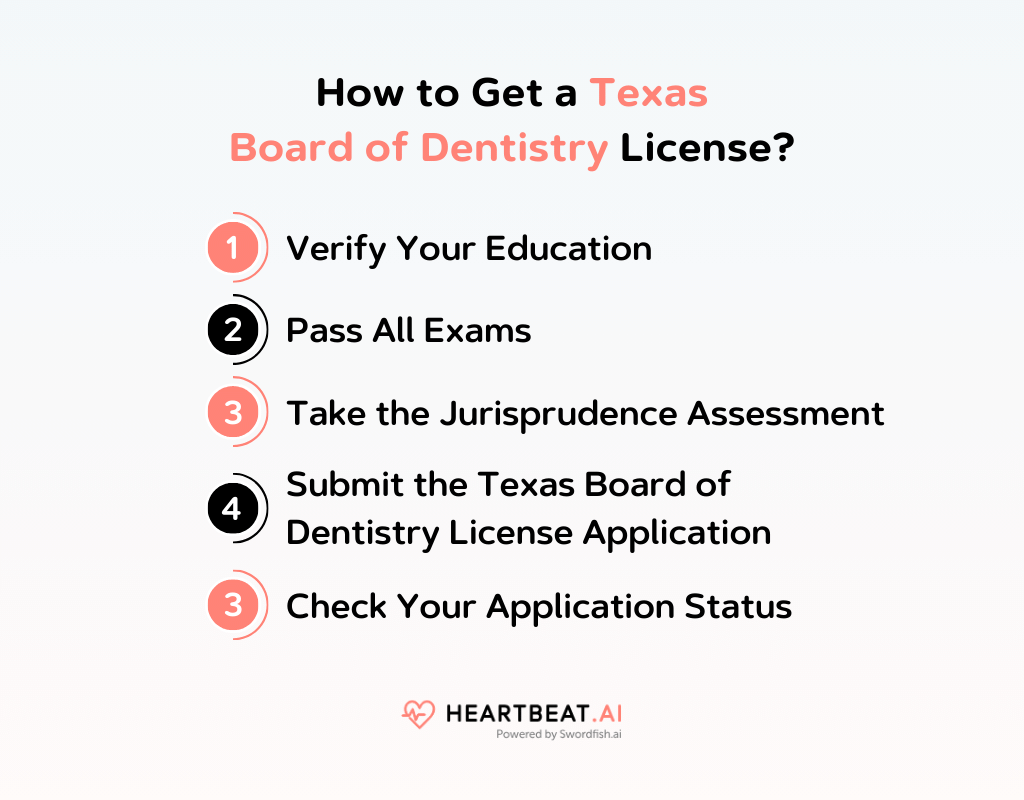 Texas Board of Dentistry: Streamlined Licensing Process