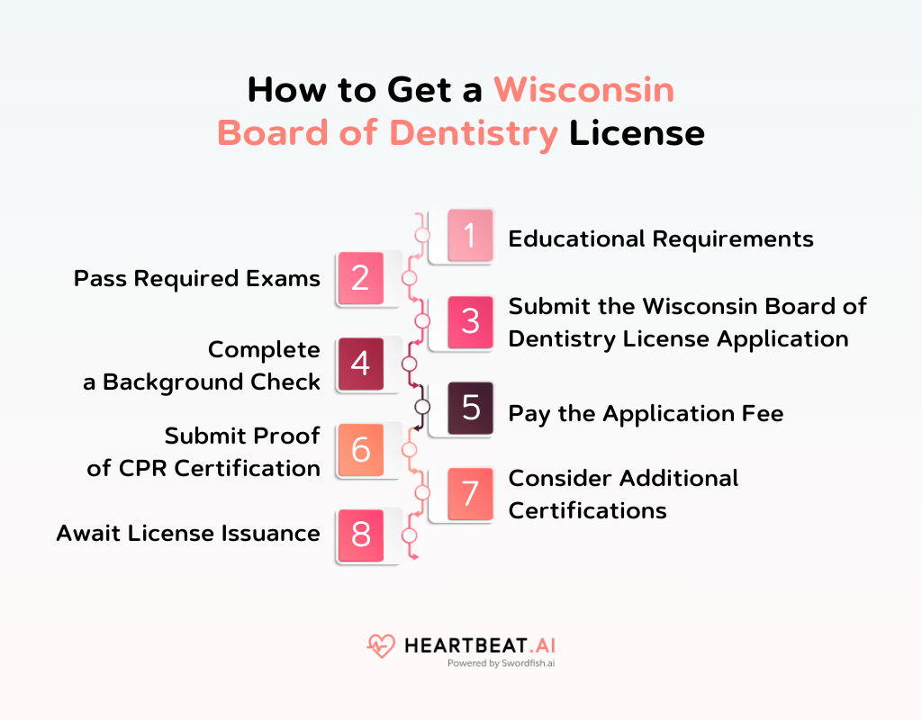 Wisconsin Board of Dentistry: Quick Guide to Licensing