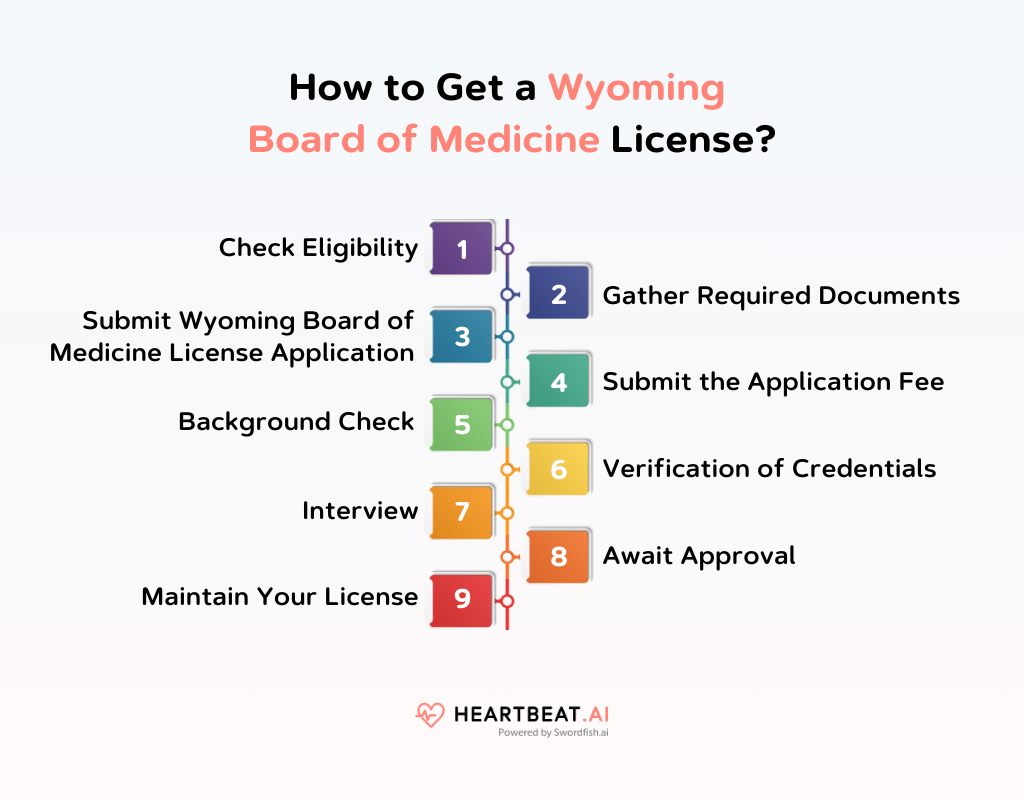 Wyoming Board of Medicine: Your Guide to Licensing - Heartbeat.ai