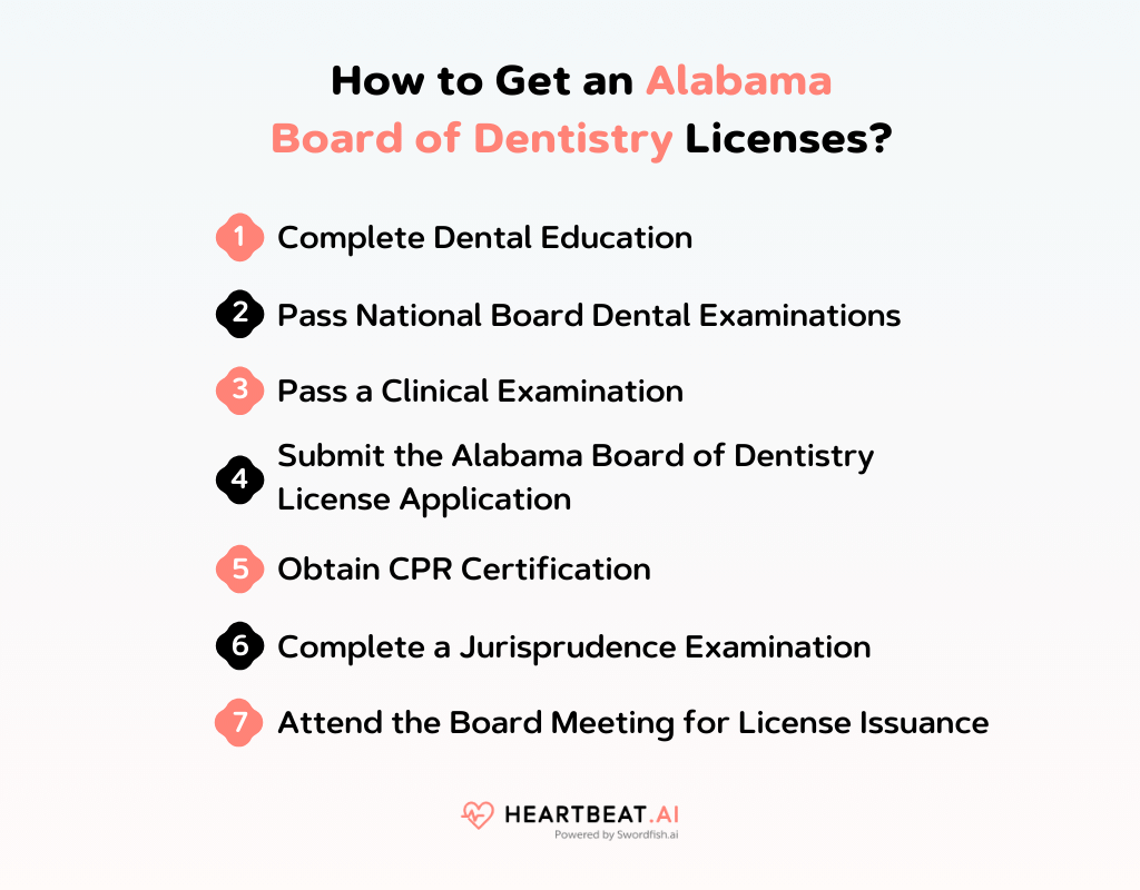 Alabama Board of Dentistry: Simplified Licensing Procedures