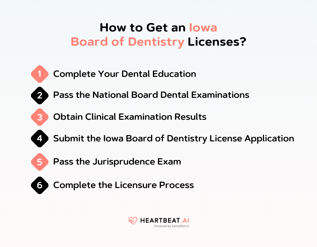 Iowa Board of Dentistry: Quick Guide to Licensing