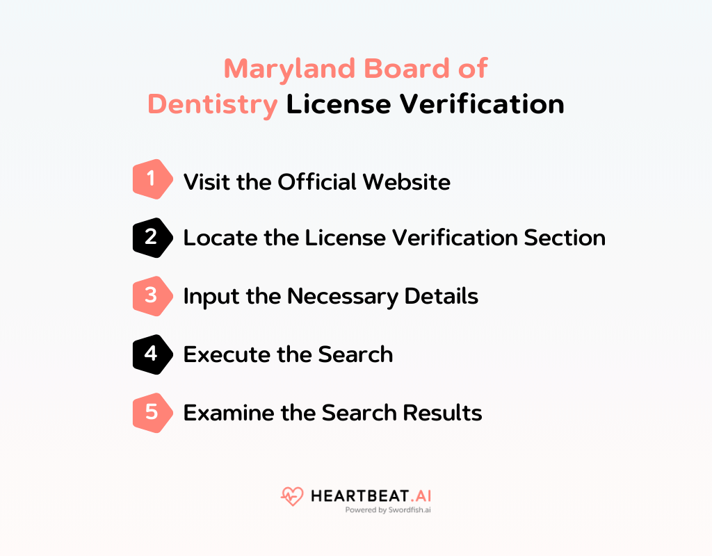 Maryland Board of Dentistry: Essential Licensing Information