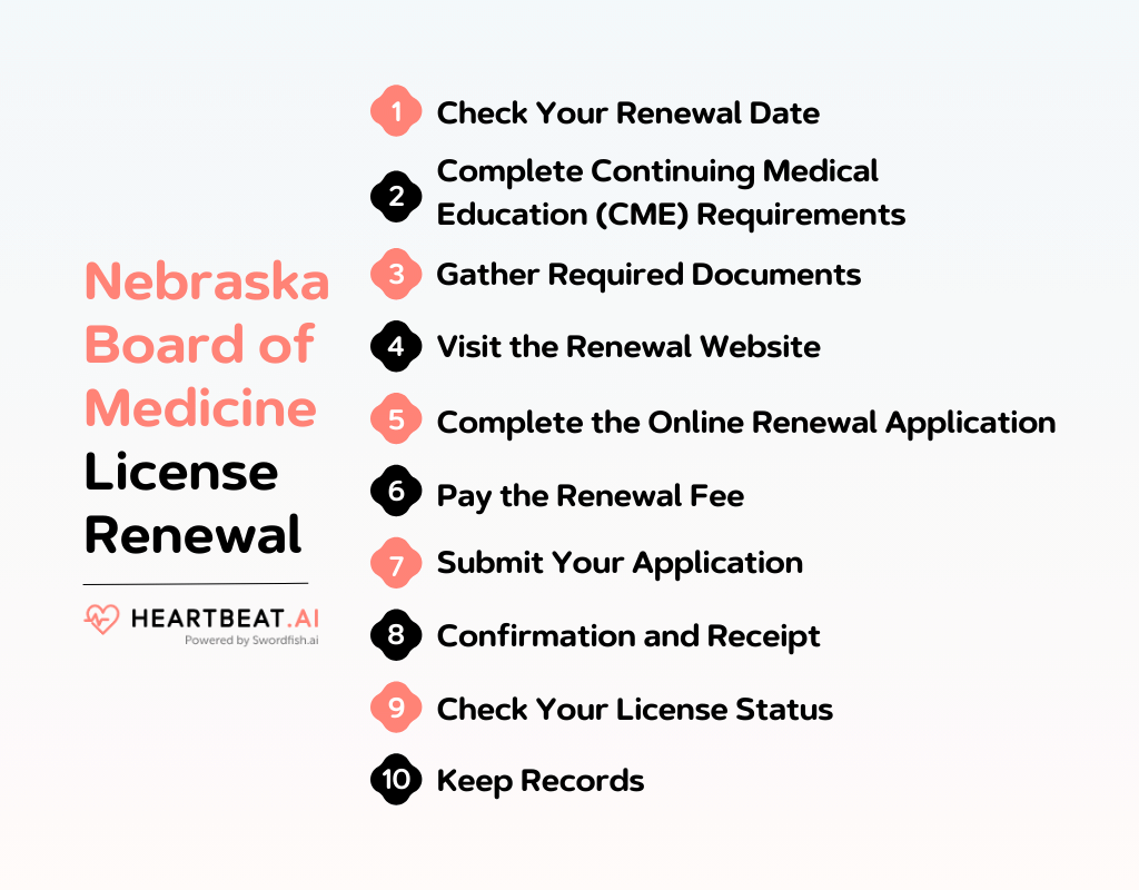 Nebraska Board of Medicine: License Simple Licensing Guide - Heartbeat.ai