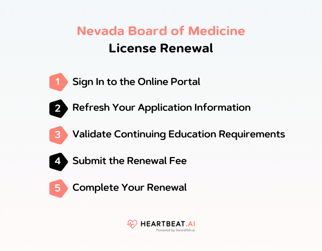 Nevada Board of Medicine: Streamlined License Lookup and Renewal ...