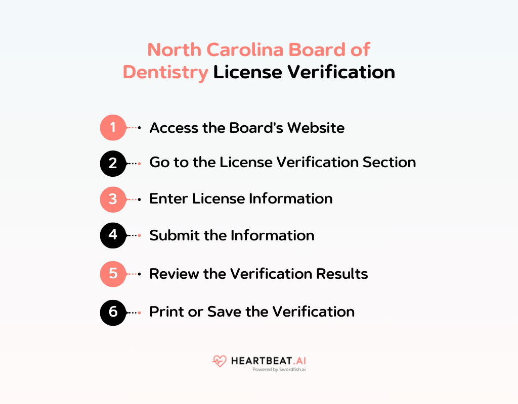 North Carolina Board of Dentistry: Streamlined Licensing Process