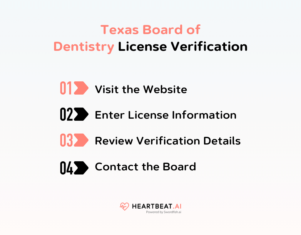 Texas Board of Dentistry: Streamlined Licensing Process