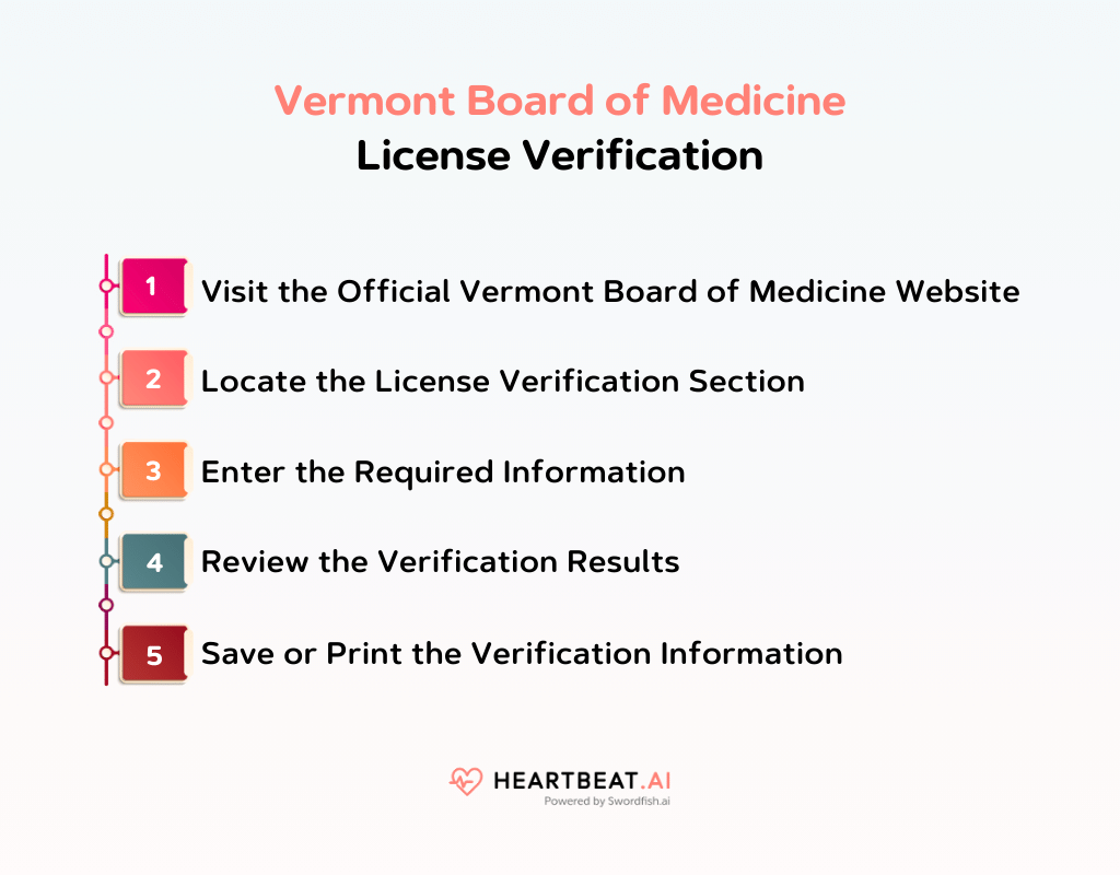 Vermont Board of Medicine: Simple Guide to Licensing - Heartbeat.ai