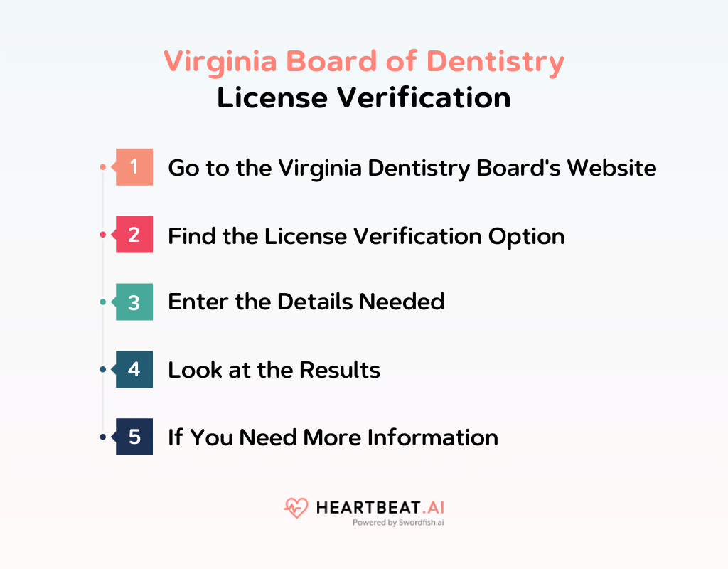 Virginia Board of Dentistry: Licensing Process - Heartbeat.ai