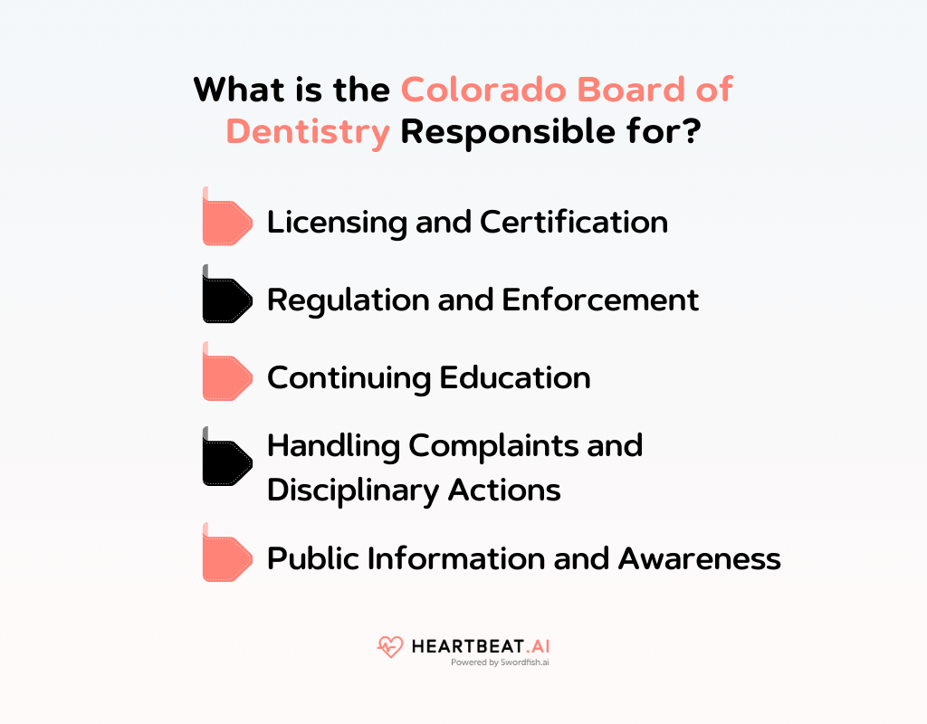 Colorado Board of Dentistry: Quick Guide to Licensing
