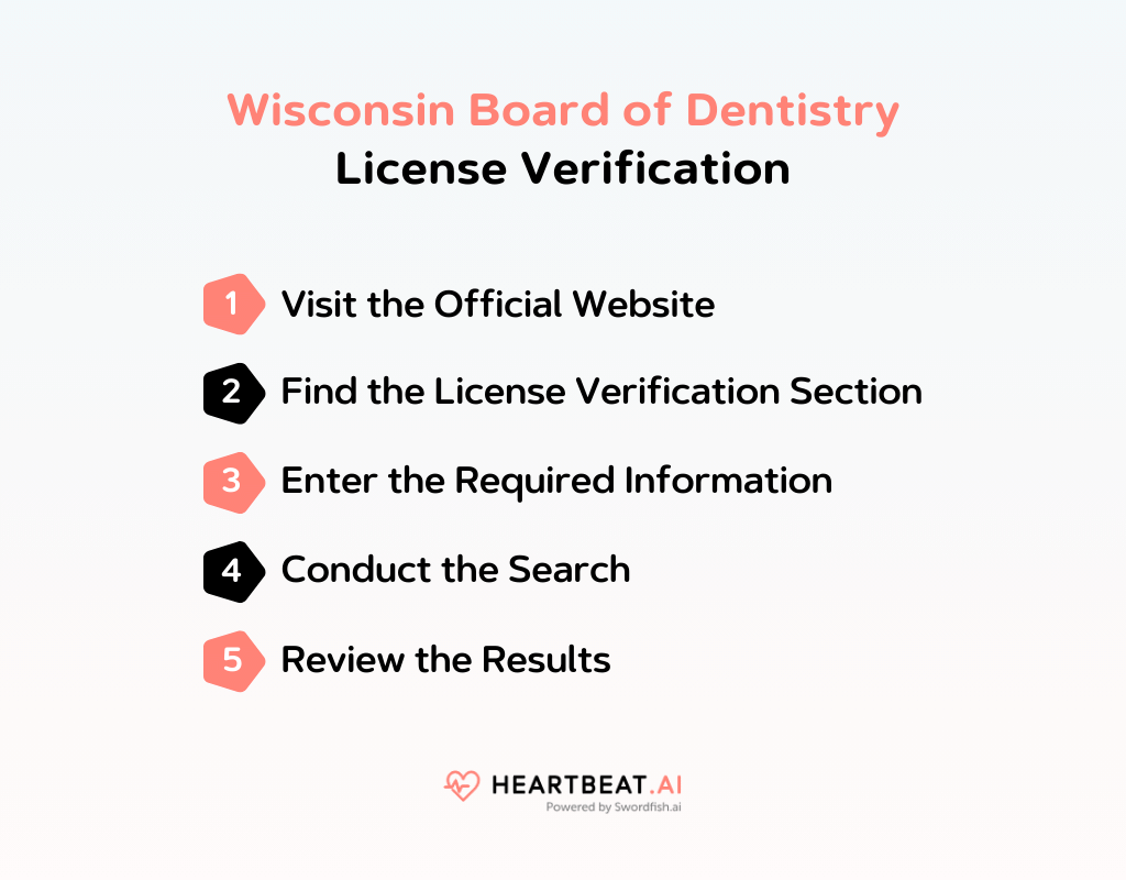 Wisconsin Board of Dentistry: Quick Guide to Licensing