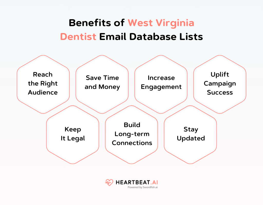 West Virginia Dentist Email Lists: 100% Updated Emails West Virginia Dentist Email Lists: 100% Updated Emails