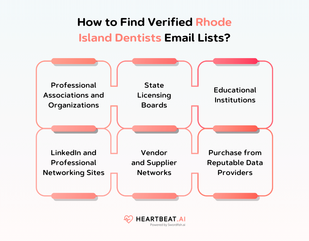 Rhode Island Dentists Email Lists: 100% Accuracy