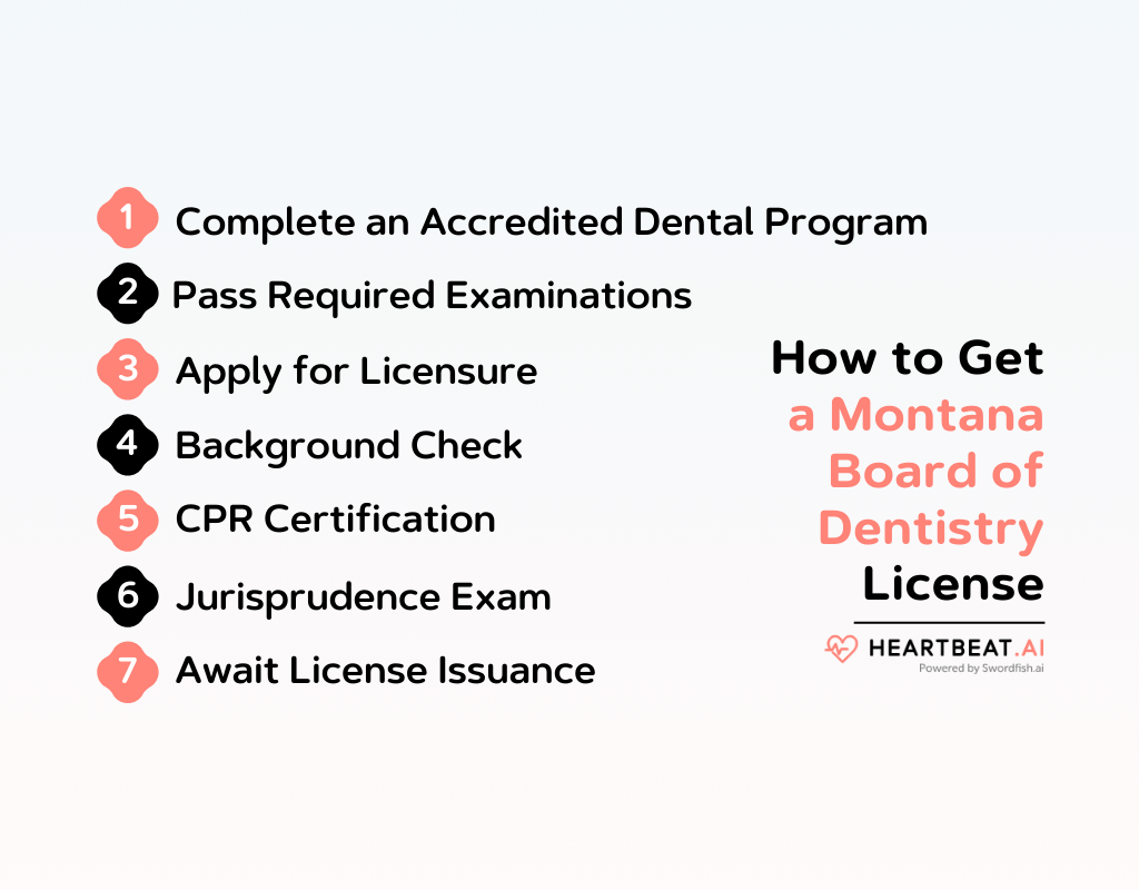 Montana Board of Dentistry: Quick Guide to Licensing