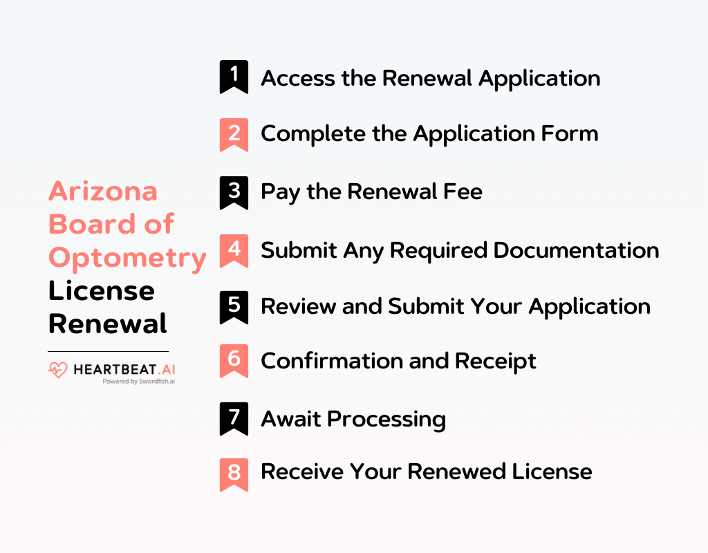 Arizona Board of Optometry: Quick Licensing Reference