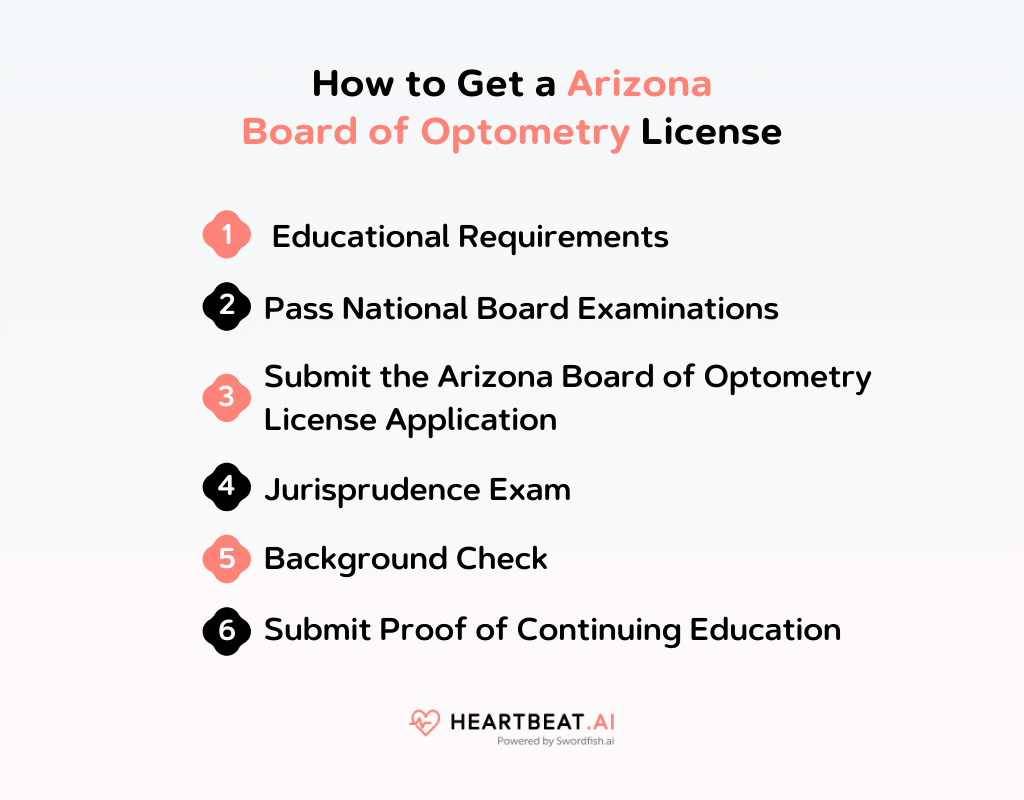 Arizona Board of Optometry: Quick Licensing Reference