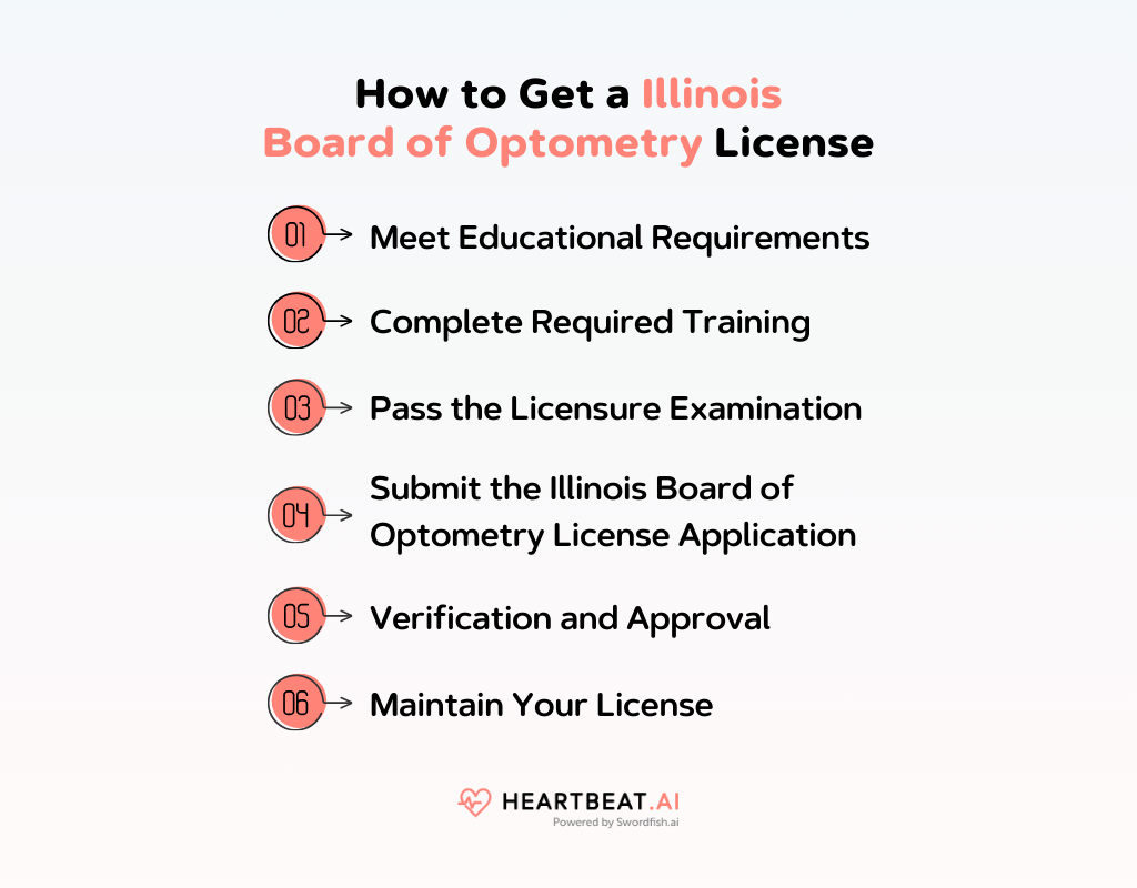 Illinois Board of Optometry: Quick Guide to Licensing