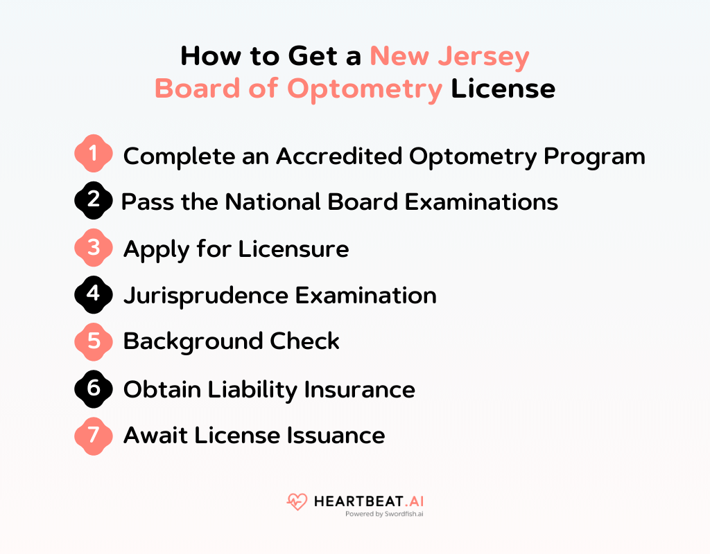 New Jersey Board of Optometry: Your Comprehensive Licensing Guide