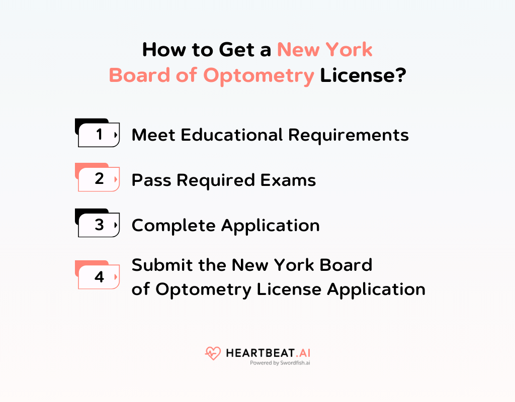 New York Board of Optometry: Quick Guide to Licensing