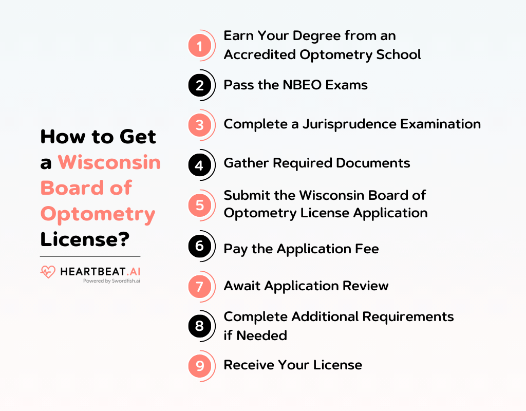 Wisconsin Board of Optometry: Streamlined Licensing Process