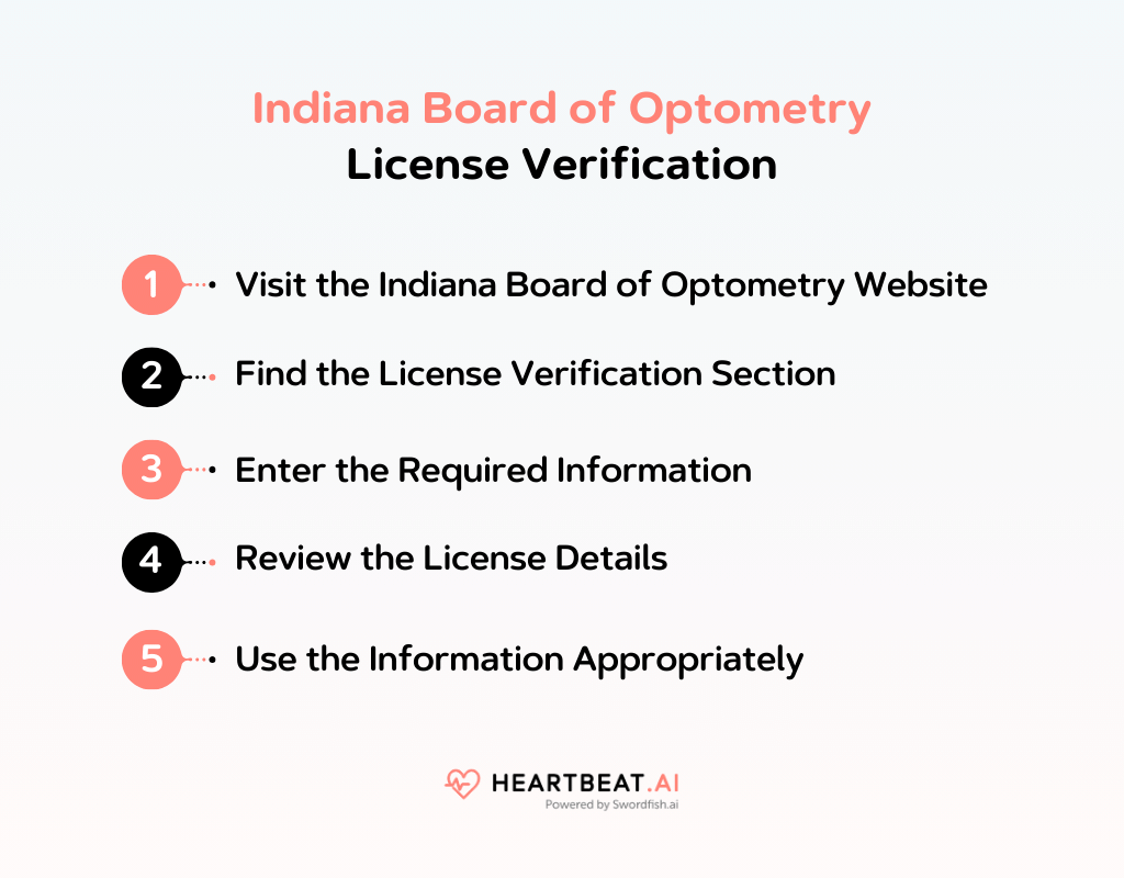 Indiana Board of Optometry: Streamlined Licensing Process
