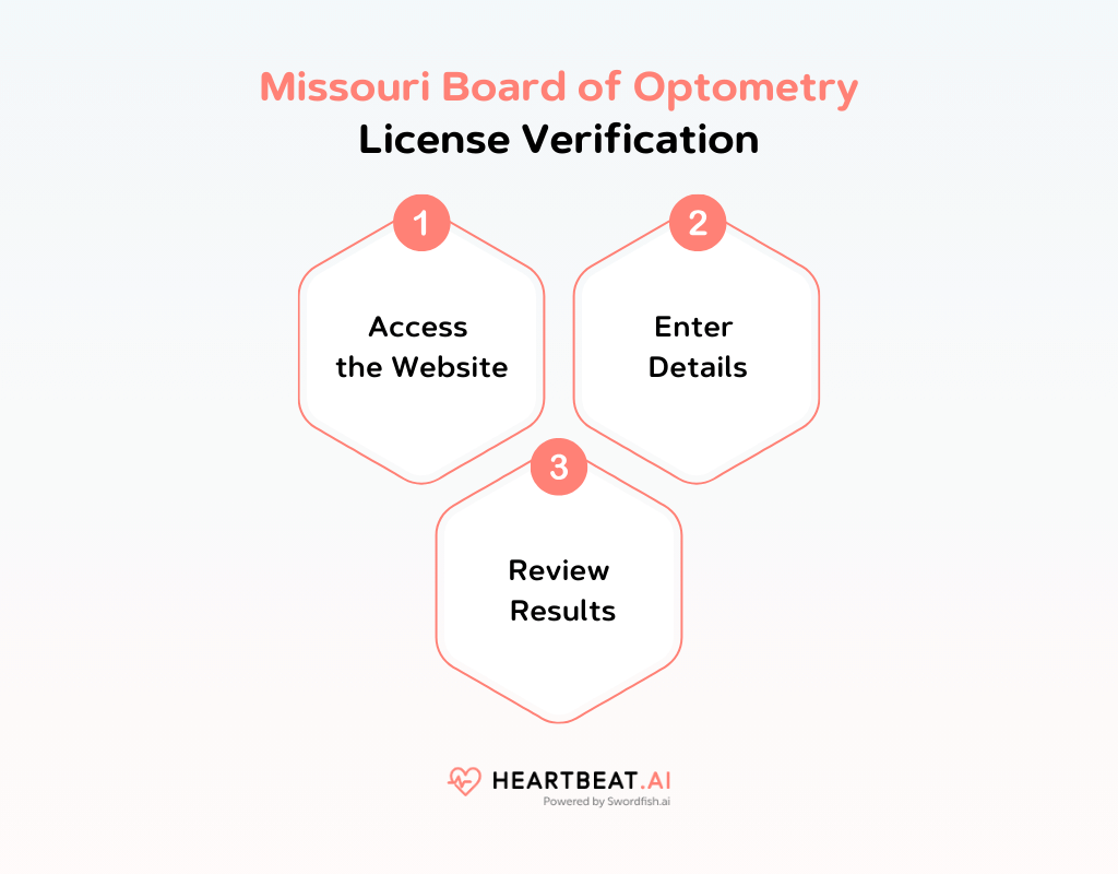 Missouri Board of Optometry: Simplified Licensing Procedures