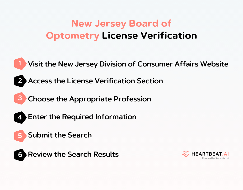New Jersey Board of Optometry: Your Comprehensive Licensing Guide