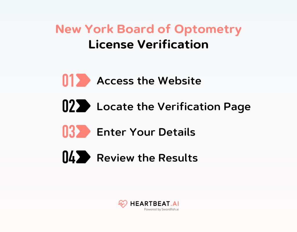 New York Board of Optometry: Quick Guide to Licensing