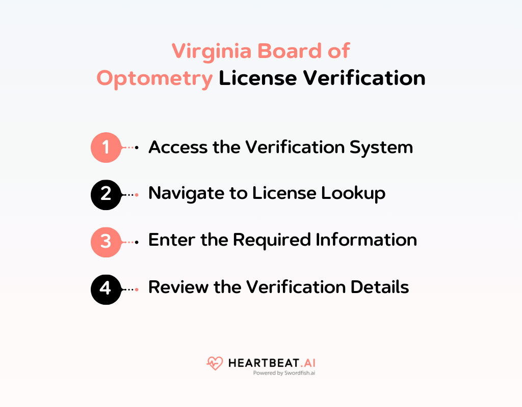 Virginia Board of Optometry: Essential Licensing Information