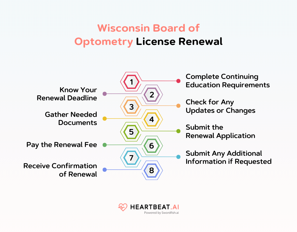 Wisconsin Board of Optometry: Streamlined Licensing Process