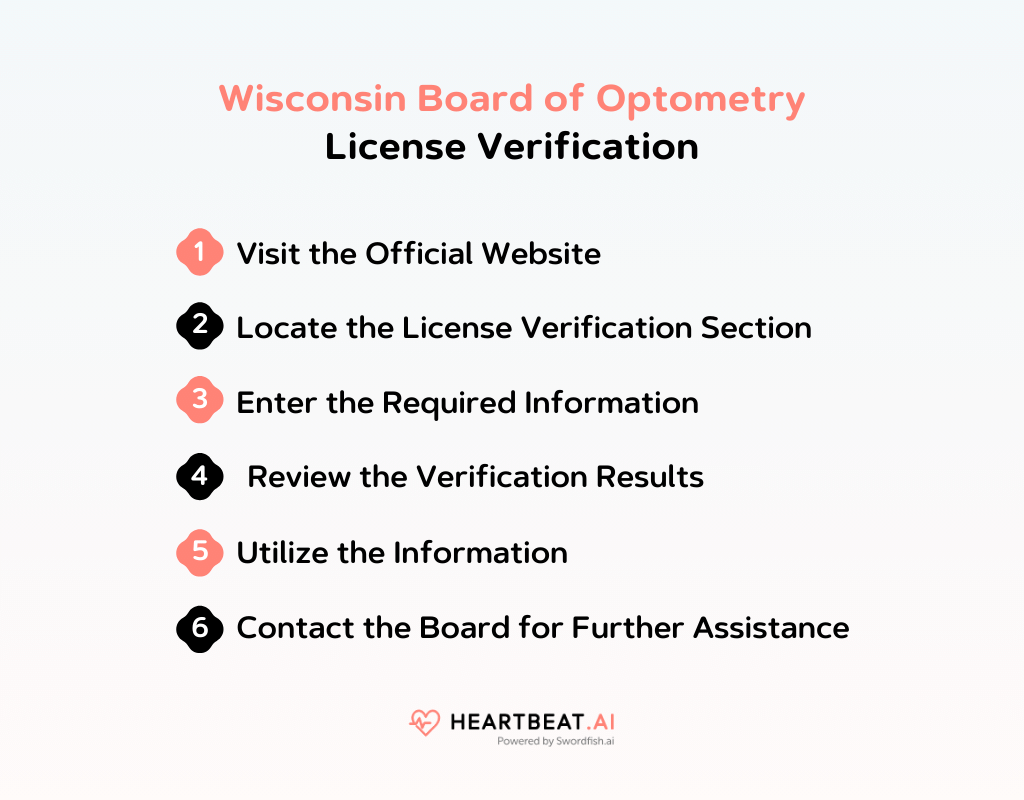 Wisconsin Board of Optometry: Streamlined Licensing Process