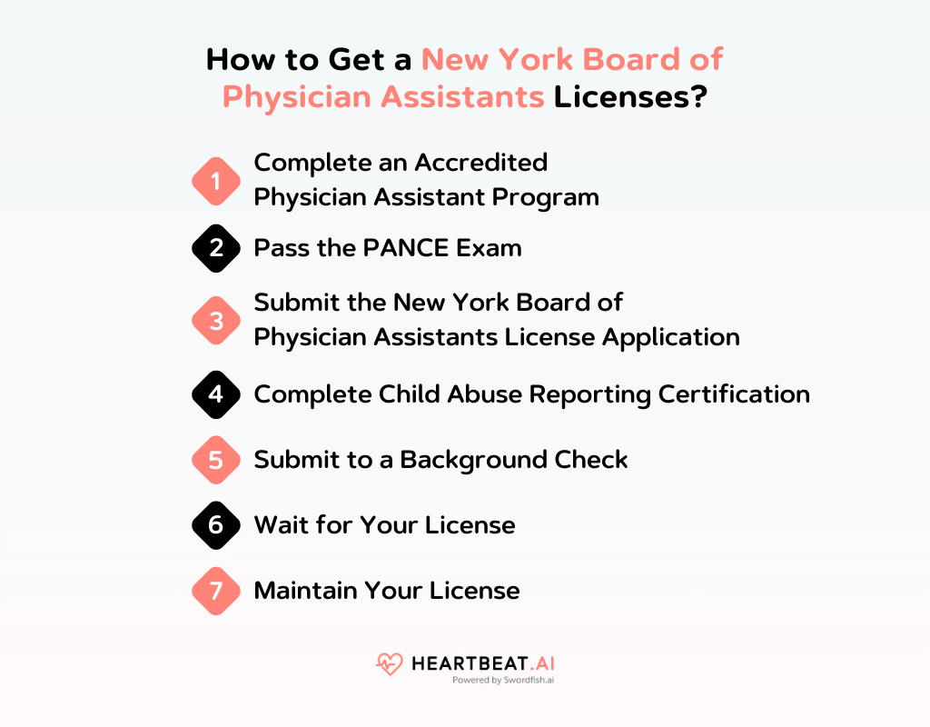 New York Board of Physician Assistants: Simple Guide to Licensing ...