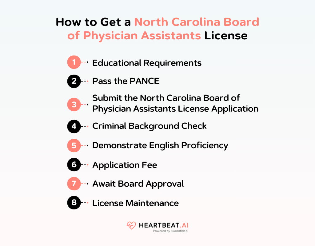 North Carolina Board of Physician Assistants: Licensing & Renewal ...